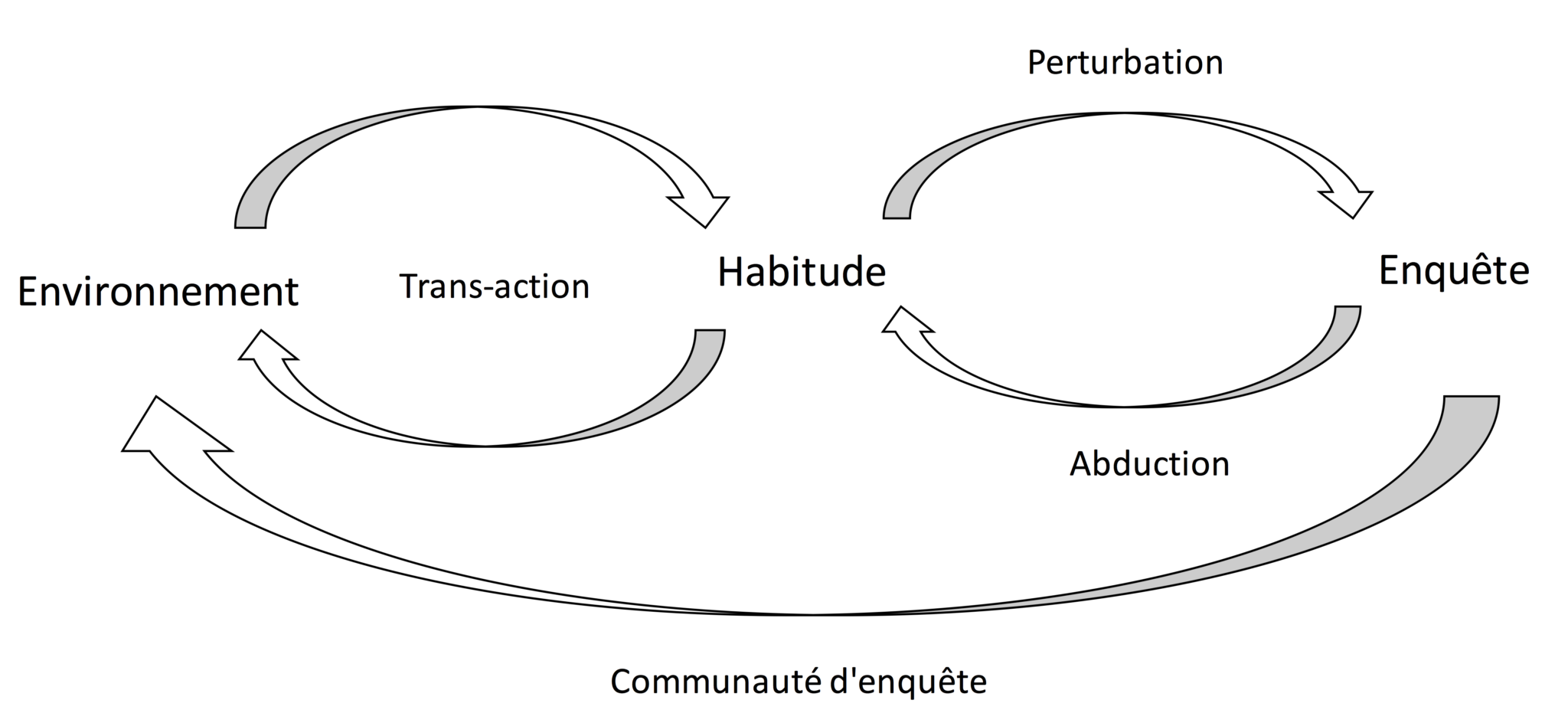 La philosophie pragmatiste : une introduction hâtive et maladroite ...
